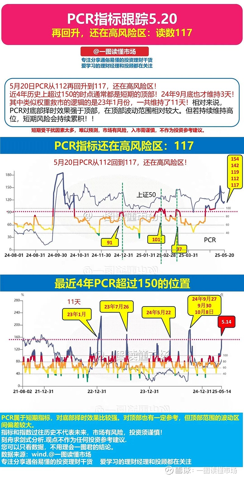 别上头，也别慌张！ #大盘分析# #雪球星计划# $自由现金流ETF(SZ159201)$ 《以慢为快》 今天又存款开始降息了！有句话叫做... - 雪球