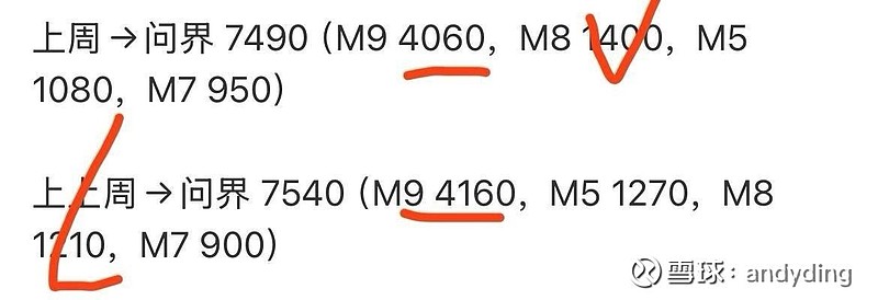 $比亚迪(SZ002594)$ $特斯拉(TSLA)$ 25 年第 20 周（5.12-5.18） 周度更新：乘用车总量... - 雪球
