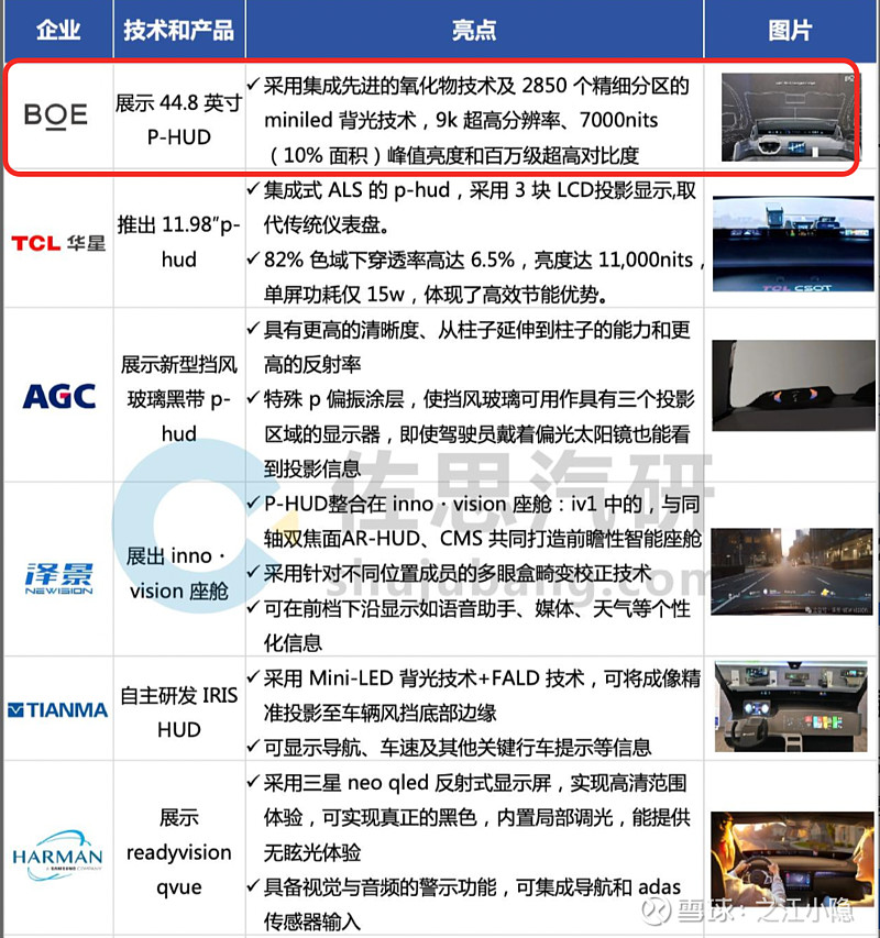 从小米YU7天际屏简析PHUD 小米 5月21日正式官宣了 YU7 座舱内最亮眼的配置，也可以说最引人瞩目的革新—小米天际屏全景显示 ...