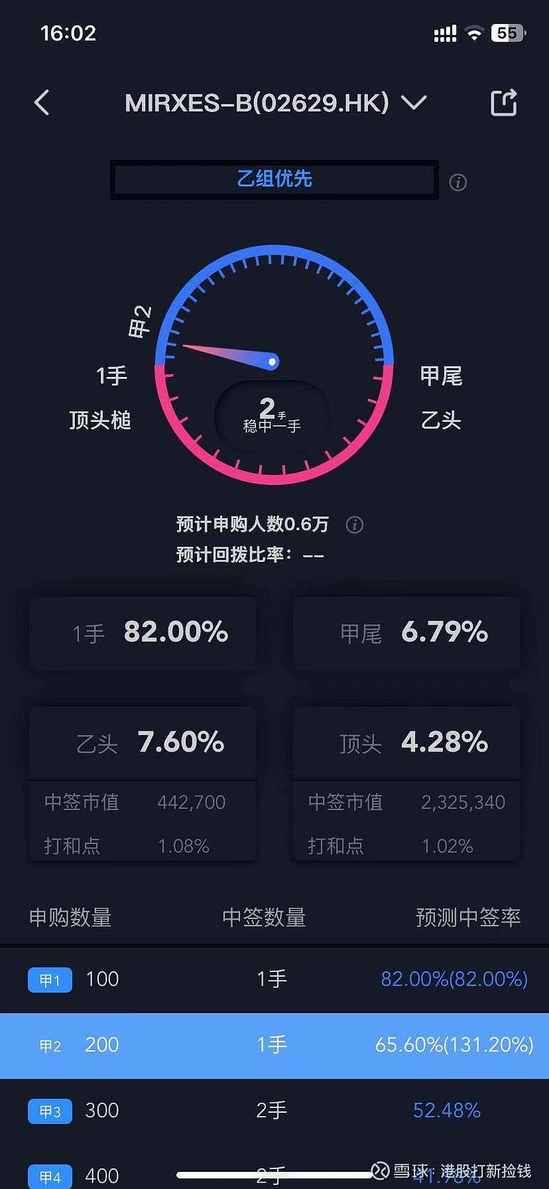 MIRXES-B（02629.HK）港股打新分析报告 一、公司概况与核心亮点业务聚焦MIRXES（觅瑞） 是一家专注于 癌症早筛 的新加坡 ...