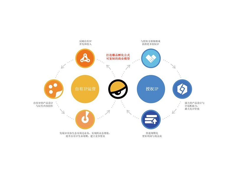 又一头部IP玩具公司！52TOYS赴港IPO 又一家赴港上市的IP玩具公司。本文为IPO早知道原创作者｜Stone Jin据IPO早知道消息，北京乐自天成文化发展股份... - 雪球