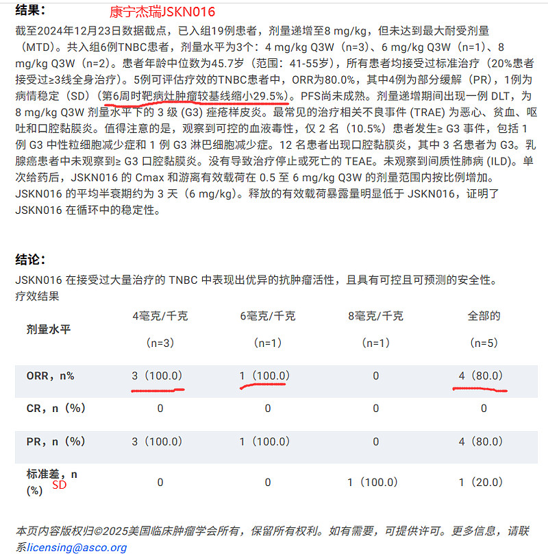 康宁杰瑞JSKN016：第二个“8201”雏形已现 $康宁杰瑞制药-B(09966)$ $康方生物(09926)$ $科伦博泰生物-B ...