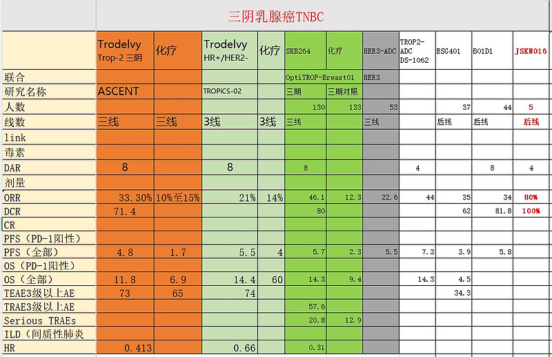 康宁杰瑞JSKN016：第二个“8201”雏形已现 $康宁杰瑞制药-B(09966)$ $康方生物(09926)$ $科伦博泰生物-B ...
