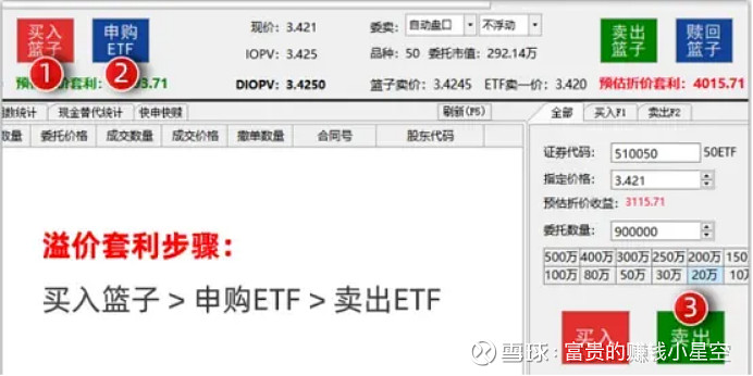 ETF套利神器之今古ETF平台 大家在关注ETF时经常会看到最新价和IOPV（IOPV是ETF的基金份额参考净值）。因为ETF有两种交易方式：一种是场外... - 雪球