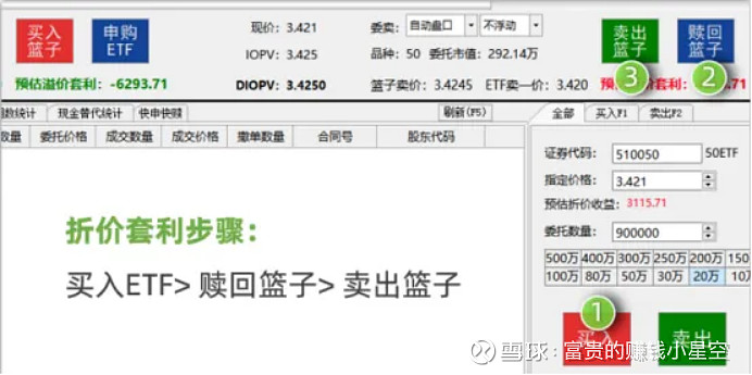 ETF套利神器之今古ETF平台 大家在关注ETF时经常会看到最新价和IOPV（IOPV是ETF的基金份额参考净值）。因为ETF有两种交易方式：一种是场外... - 雪球