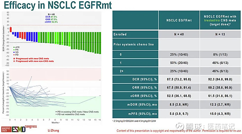开启EGFR-TKI耐药肺癌治疗新纪元，芦康沙妥珠单抗领跑ADC赛道 EGFR突变是非小细胞肺癌（NSCLC）最常见的驱动基因突变。在欧美国家NSCLC患者中，EGFR突变比例为15.9% ...