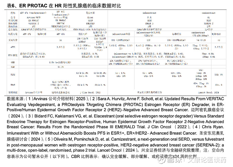 PROTAC：探索“不可成药难题”的解决方案，拓展肿瘤、自身免疫等领域市场潜力 PROTAC：具有其它药物实体不可比拟的优势，已经成为肿瘤 ...