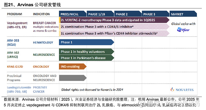 PROTAC：探索“不可成药难题”的解决方案，拓展肿瘤、自身免疫等领域市场潜力 PROTAC：具有其它药物实体不可比拟的优势，已经成为肿瘤 ...
