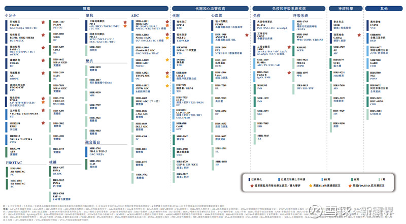 开盘大涨超36%！恒瑞医药正式登陆港交所，近五年港股医药板块最大IPO 恒瑞医药 (01276.HK)今日成功在港交所主板上市， 摩根士丹利 、花旗、 华泰 国际为联席保荐人。 恒瑞医药 是 ...