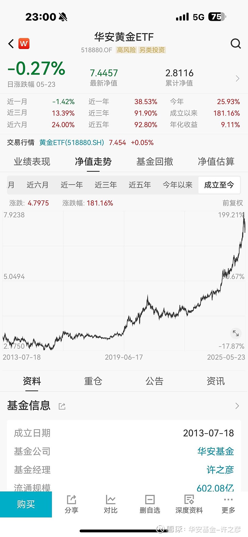 热烈祝贺 黄金ETF ：518880 上市第12周年，特别感谢大家支持帮助和投资者信任，华安黄金ETF也成为亚洲最大，持... - 雪球