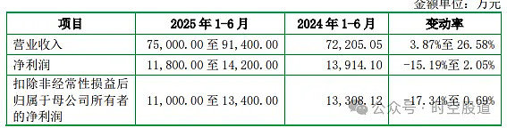 5月26日新股：优优绿能(301590)，一般申购 一、申购基本信息1.申购代码与股票代码：申购代码：301590（ 创业板 ）股票代码 ...