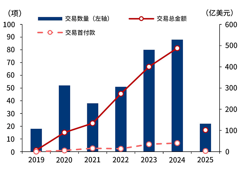 从CXO到License-out，创新药专业名词快掌握！ 在创新药领域，CXO、CRO、BD业务、License-out等专业名词常常会被提及 ...