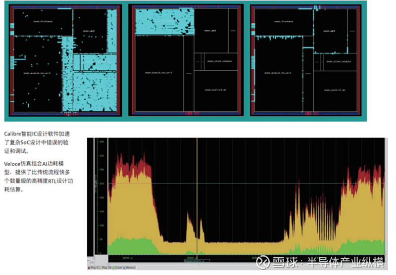 意料之外的EDA SEMI旗下ESD联盟发布最新电子设计市场数据（EDMD）报告，2024年Q4 EDA行业收入同比增长11%，达49亿美 ...