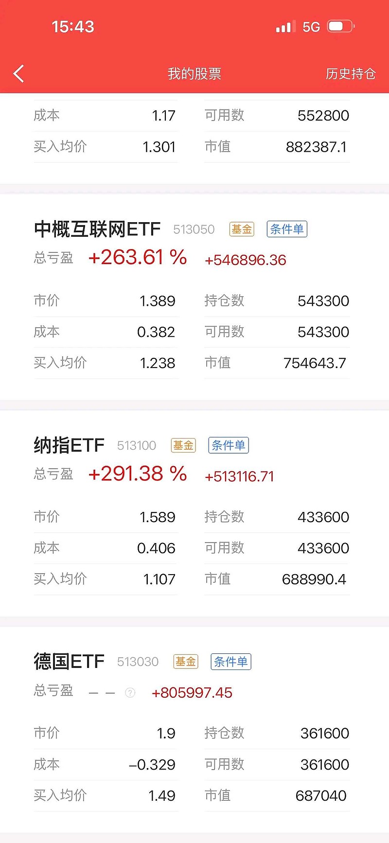 定投到底赚钱吗？展示第2502天 定投到底赚钱吗？展示第2502天当日操作:买入“ 纳指ETF ”3500股卖出“”股定投时间：2025年5月29日当日盈... - 雪球