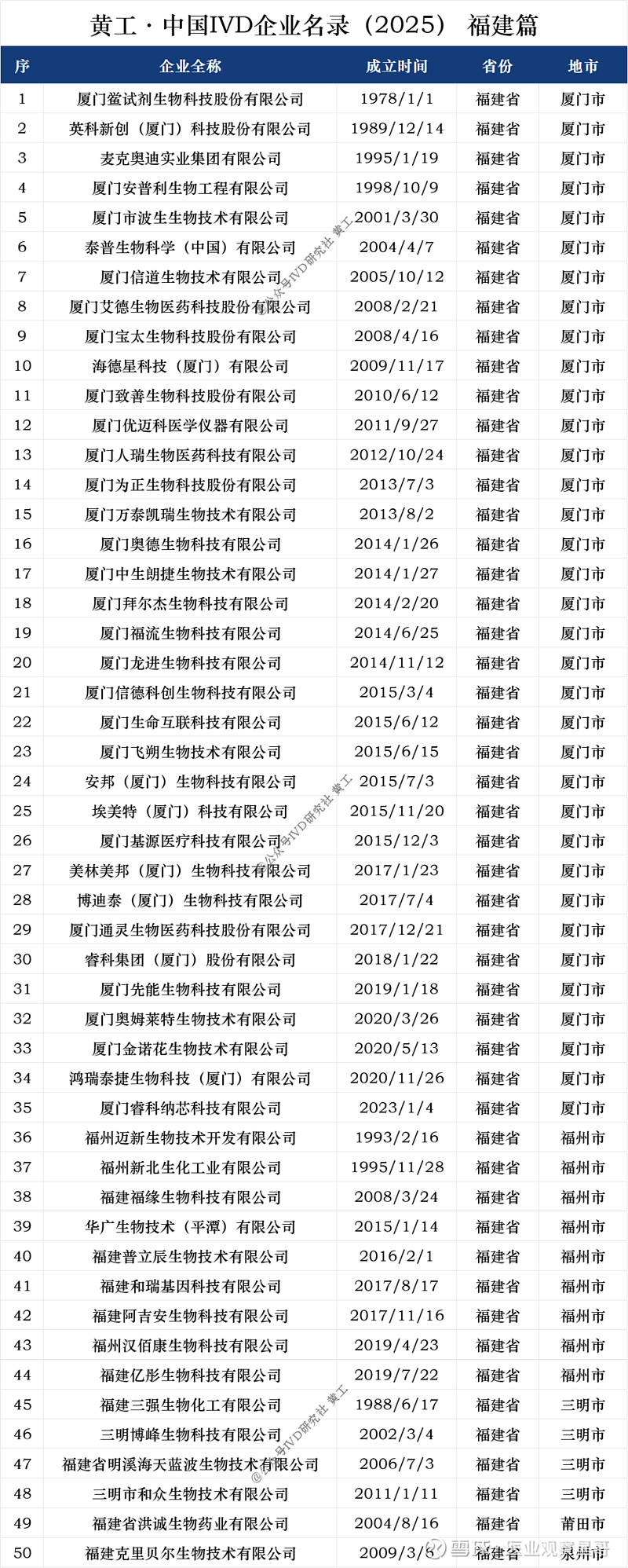 2024年，500家IVD企业倒闭 有观点，有态度 这是医业观察的第2520-1期文章 来源：IVD研究社 27.5万人，1530家企业，805亿注册资本。... - 雪球