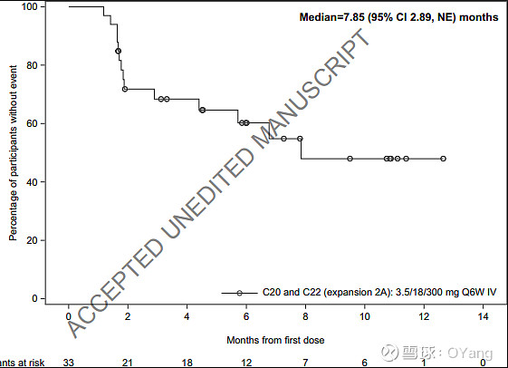 #药闻简讯# $强生(JNJ)$ 公布了pasritamig（一种靶向 KLK2（激肽释放酶2）和 CD3 的双特异性抗... - 雪球