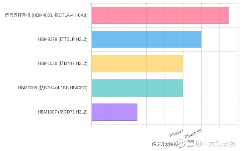 铂医药Harbour Mice技术平台市场前景与竞争格局分析 本报告旨在对 和铂医药 (Harbour BioMed， HKEX：02142 ...