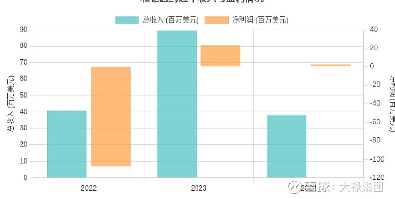 铂医药Harbour Mice技术平台市场前景与竞争格局分析 本报告旨在对 和铂医药 (Harbour BioMed， HKEX：02142 ...