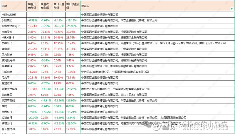 METALIGHT，元光科技，首日又是莫名其妙的热，智能时序数据第一股——(02605.HK) 2025年06月新股分析 METALIGHT ...