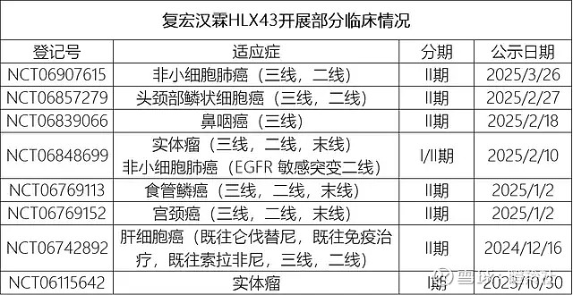 PD-1后广谱重磅炸弹，它来了 PD-(L)1抗体开创了一个时代，而PD-L1 ADC则要开创下一个时代。何出此言？过去市场把ADC仅仅定位为 ...