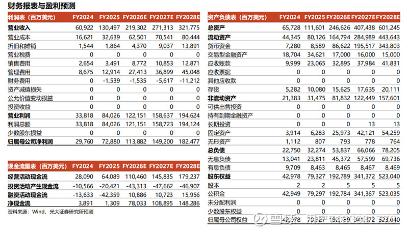 【光大海外】英伟达（NVDA.O）——FY26Q1营收超市场预期，Blackwell出货动能强劲 【特别提示】本订阅号中所涉及的证券研究信息，均取自于 光大证券 已正式外发研究报告，由光大证券 ...