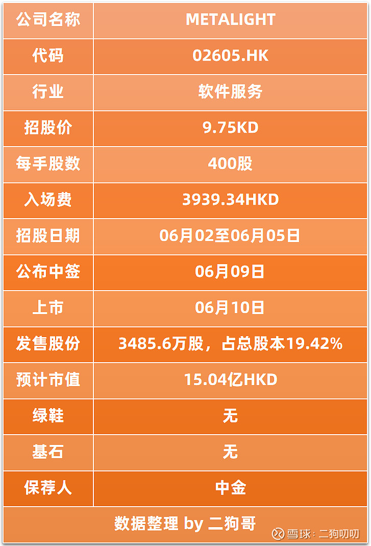 【港股打新】METALIGHT：车来了，上不上？ 一、基本信息1.1 公司简介$METALIGHT(02605)$ （元光科技），公司是著名的 ...