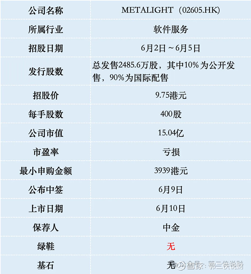 METALIGHT港股IPO，车来了，你敢上车吗？ 海天味业 5月23日已经通过聆讯，一般通过讯后1～2周就会启动招股，掐指一算，即将到来 ...