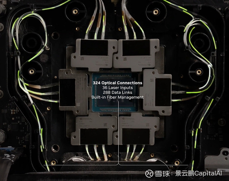 NVIDIA GTC 2025 Quantum-X CPO交换机逐帧技术拆解 | 收藏级 【前言】本文系CPO的研究系列继续。虽然现在AI从 ...
