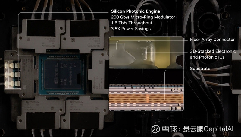 NVIDIA GTC 2025 Quantum-X CPO交换机逐帧技术拆解 | 收藏级 【前言】本文系CPO的研究系列继续。虽然现在AI从 ...