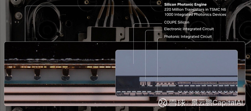 NVIDIA GTC 2025 Quantum-X CPO交换机逐帧技术拆解 | 收藏级 【前言】本文系CPO的研究系列继续。虽然现在AI从 ...