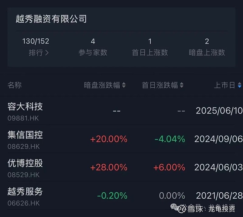 港股打新：MetaLight 元光科技 IPO 分析及申购计划 MetaLight Inc.（元光科技）是一家在开曼群岛注册成立的企业，专注于 ...