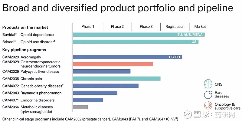 8.7亿美元！礼来和Camurus就长效FluidCrystal®肠促胰液素达成合作 6月3日，Camurus和 礼来公司 签订合作和许可协议 ...