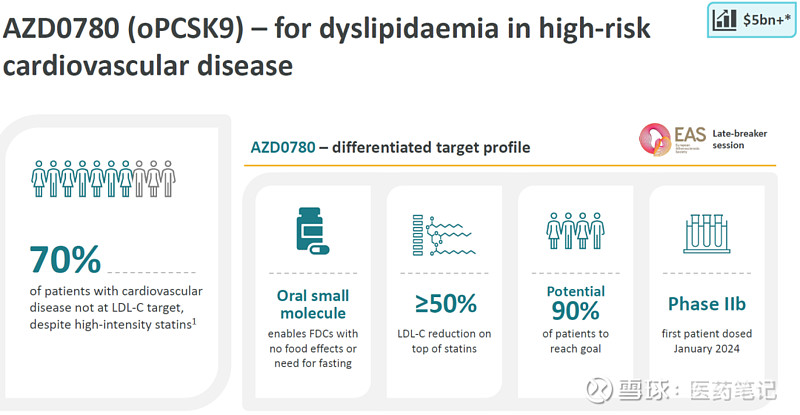 阿斯利康：小分子PCSK9同日启动3项三期临床 Armstrong 2025年6月2日， 阿斯利康 在Clinicaltrials.gov网站 ...