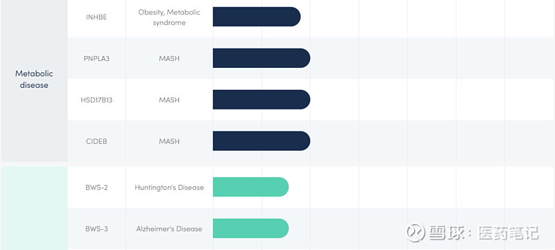 舶望制药：乙肝siRNA拟纳入突破疗法 Armstrong 2025年6月3日，舶望制药乙肝siRNA疗法BW-20507注射液拟纳入突破性治疗药物程序。舶望... - 雪球