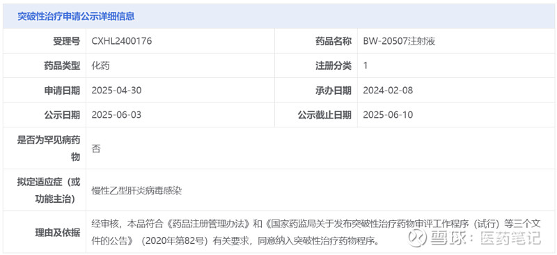 舶望制药：乙肝siRNA拟纳入突破疗法 Armstrong 2025年6月3日，舶望制药乙肝siRNA疗法BW-20507注射液拟纳入突破性治疗药物程序。舶望... - 雪球