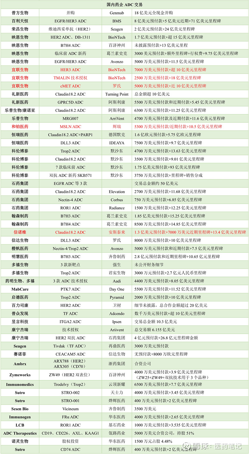 多款TMALIN® ADC亮相ASCO，宜联技术平台持续爆发 2025年ASCO上，多款国产创新药发布亮眼临床数据。其中，三款出自同一技术平台 ...