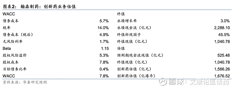 翰森制药：GLP-1/GIP 授权再生元，BD 拓新章 公司于6月2日公告与 再生元 就HS-20094的全球独占权益（不含中国内地、香港及 ...