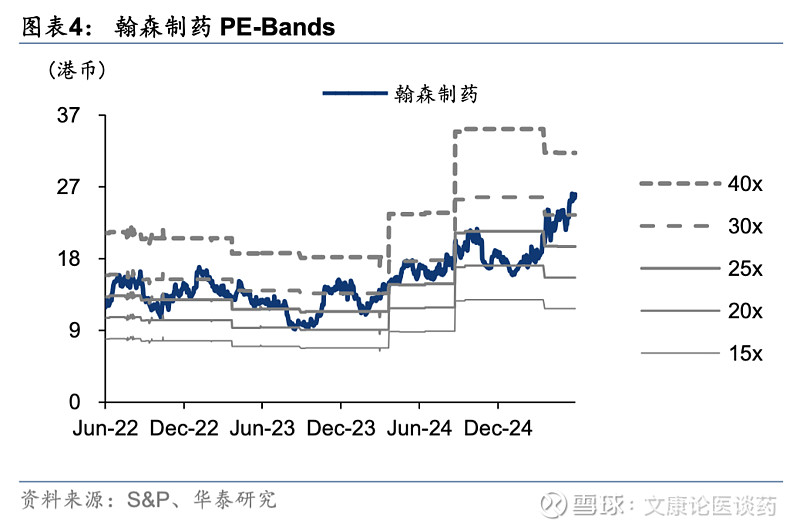 翰森制药：GLP-1/GIP 授权再生元，BD 拓新章 公司于6月2日公告与 再生元 就HS-20094的全球独占权益（不含中国内地、香港及 ...