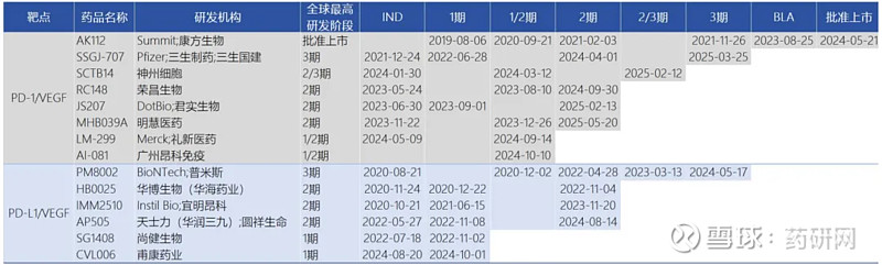 2025 ASCO 回顾 | 双抗与ADC成为中国创新药的“双引擎”！ 美国临床肿瘤学会（ASCO）2025年会已圆满落幕，这场全球肿瘤学界 ...