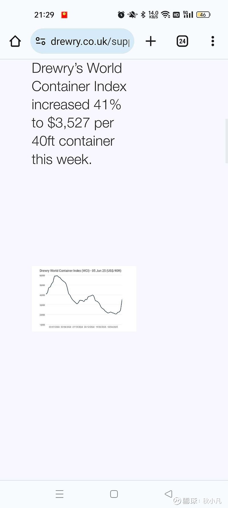 $中远海控(SH601919)$ wcl单周涨41%也是少见的奇景了。 - 雪球
