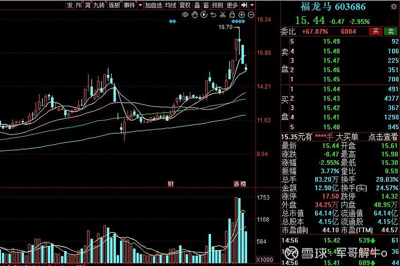 6/5今日总结 今日总结： 广晟有色 600259：有色板块。广晟有色今天没有继续涨停，反应了上方压力还是比较大，整体今天不及预期。雄... - 雪球
