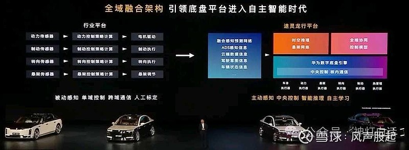 尊界S800首搭，HUAWEI XMC数字底盘引擎，颠覆时代的硬核领先！全面深度解读余承东震撼发布了尊界S800,其首搭... - 雪球