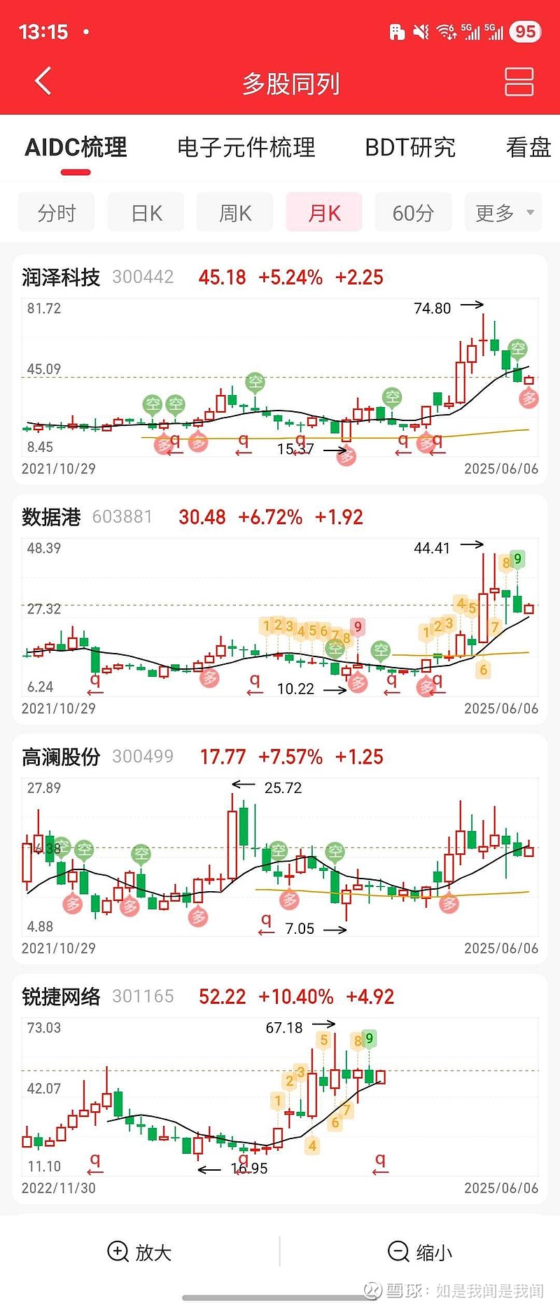 IDC与AIDC的全面分析，及细分龙头公司解析。 一、定义与核心功能对比IDC（互联网数据中心）定义：传统的数据中心，主要为企业提供服务器托管、网络带宽、存储服务等基础设... - 雪球