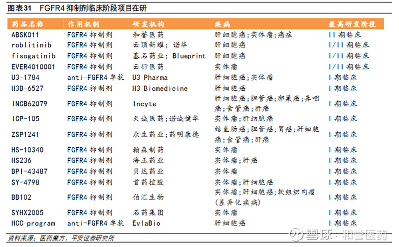 bioSeedin柏思荟 ：股价暴涨350%！和誉医药的锋芒，藏不住了 $和誉-B(02256)$ 原创： bioSeedin柏思荟前言随着 ...