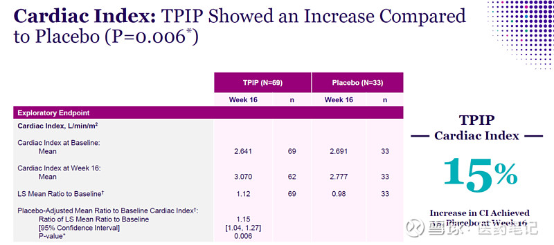 Insmed大涨29%：TPIP肺动脉高压2b期临床成功 Armstrong 2025年6月10日， Insmed Incorporated ...