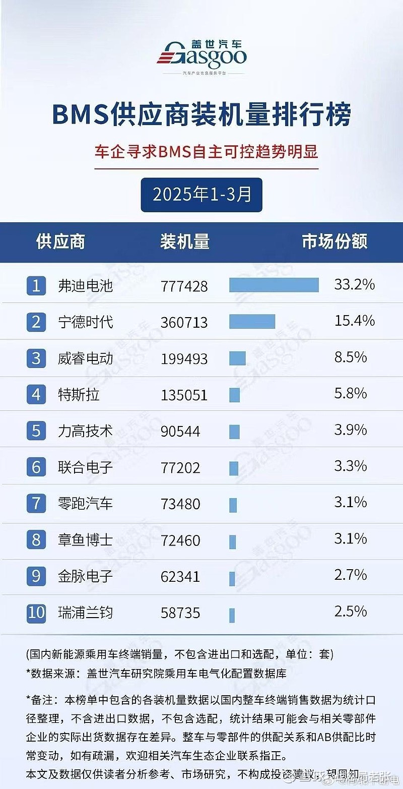 $比亚迪(SZ002594)$ $比亚迪股份(01211)$ $比亚迪电子(00285)$ 60天的账期利好谁？我们看看... - 雪球