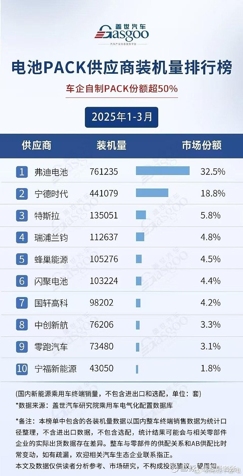 $比亚迪(SZ002594)$ $比亚迪股份(01211)$ $比亚迪电子(00285)$ 60天的账期利好谁？我们看看... - 雪球