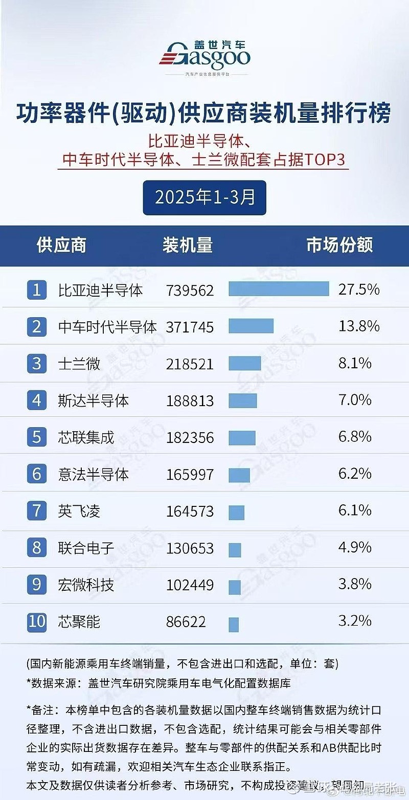 $比亚迪(SZ002594)$ $比亚迪股份(01211)$ $比亚迪电子(00285)$ 60天的账期利好谁？我们看看... - 雪球