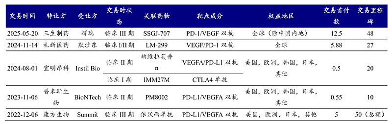 13亿BD交易仅是序幕，明慧医药藏了多少“金矿”？ 明慧医药这家新锐 生物科技 公司正在加速崛起：5月9日，明慧医药将MHB088C（B7 ...