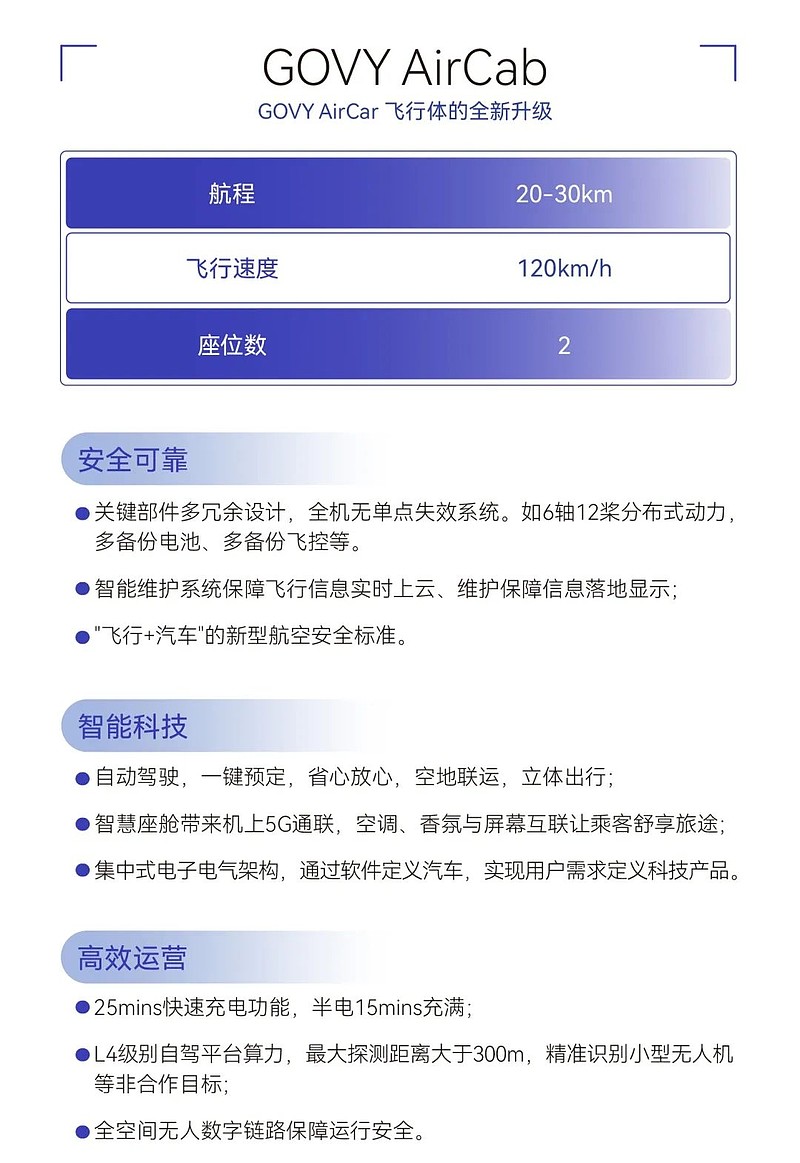 售价不超168万元，广汽高域新型飞行汽车GOVY AirCab正式发布 广汽集团 旗下飞行汽车品牌高域（GOVY）于2025年6月12日在中国香港国际汽车及供应链博览会上正式发布了首款量产飞行 ...
